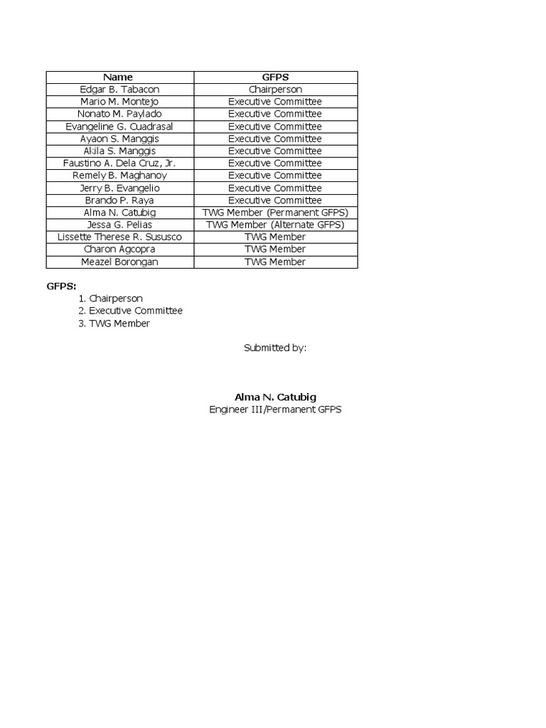 GFPS - Final List | PDF | Engineering | Business