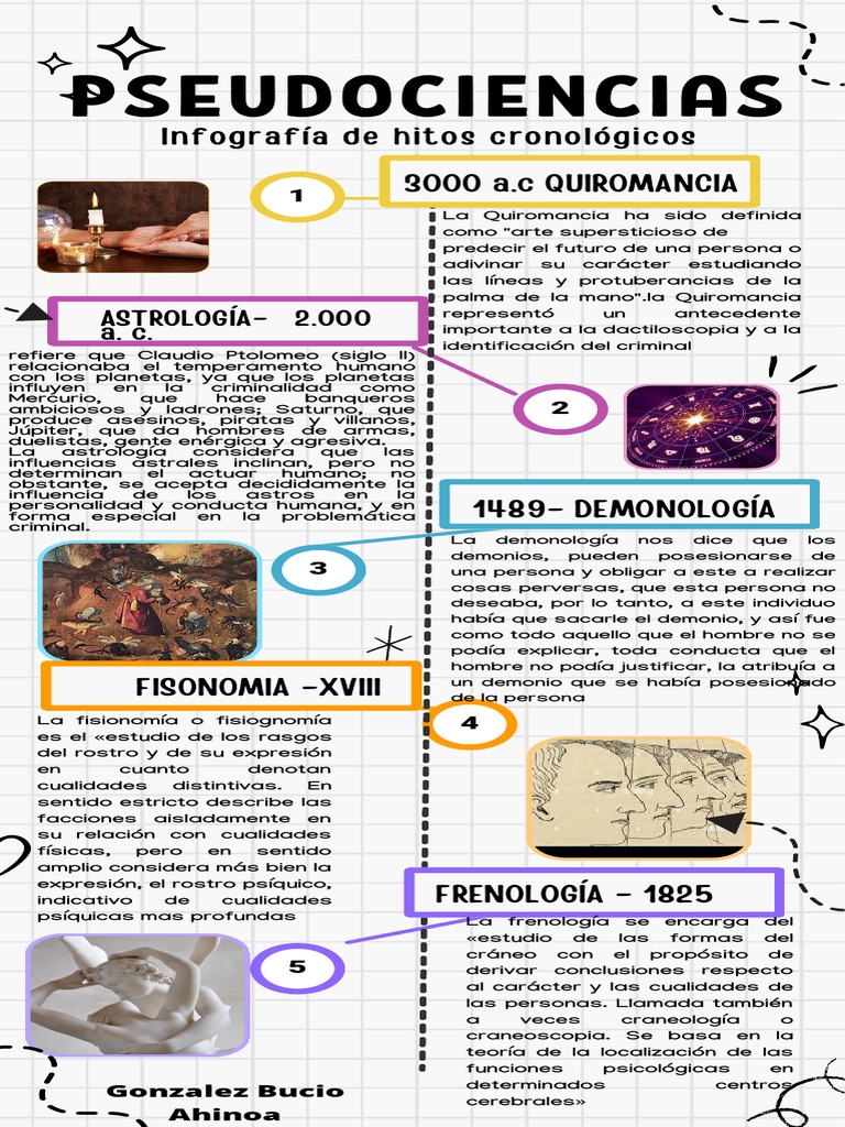 Linea Del Tiempo, Pseudociencias. | PDF | Fisonomía | Sicología