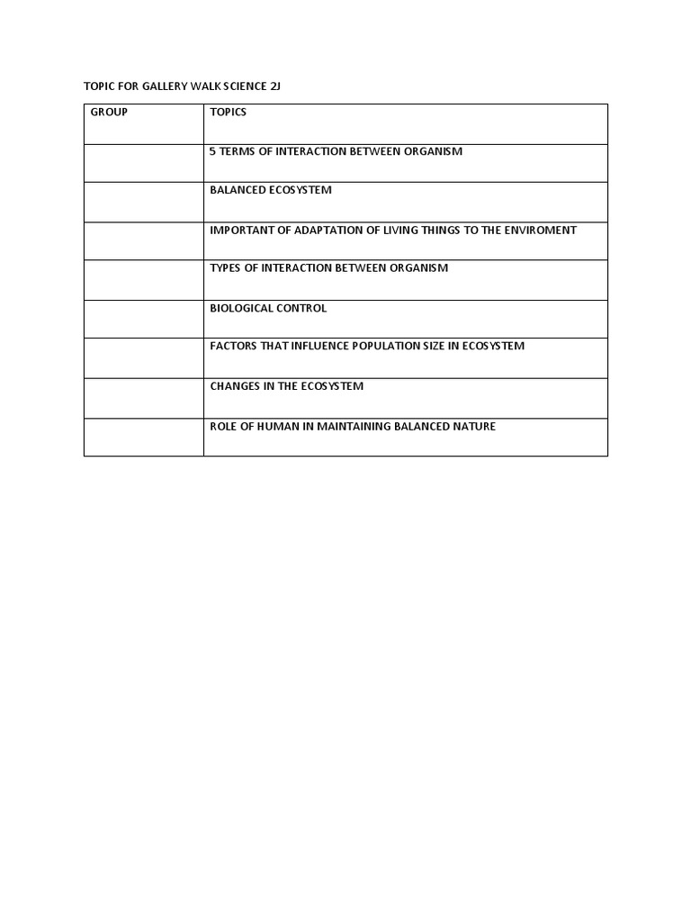 Science Gallery Walk Topics Overview | PDF