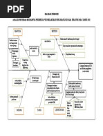 Diagram Fishbone Hipertensi | PDF