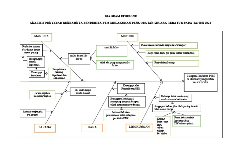 Fishbone PTM | PDF