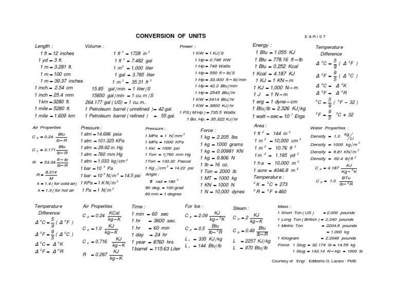 Conversion | Download Free PDF | Pascal (Unit) | Pressure