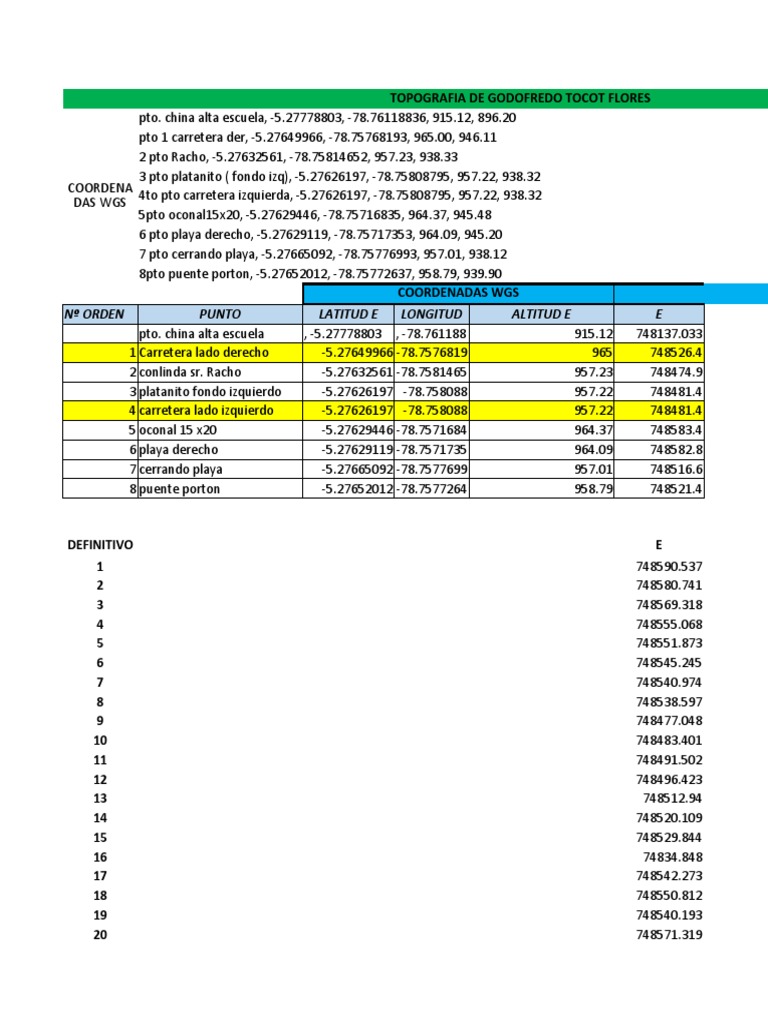 Topografia Godofredo | PDF