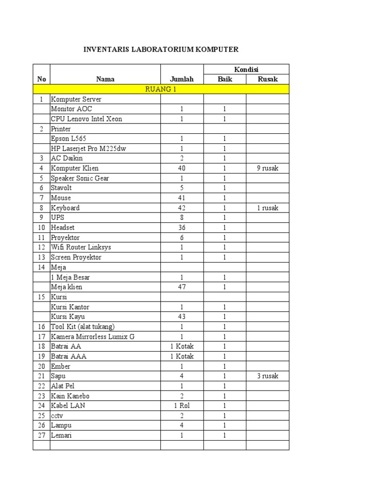 Inventaris Laboratorium Komputer | PDF | Komputer