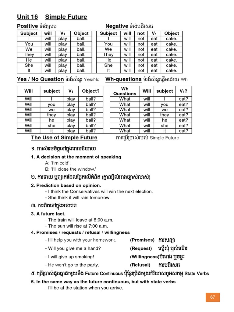 Future Simple With Will & Be Going To | PDF