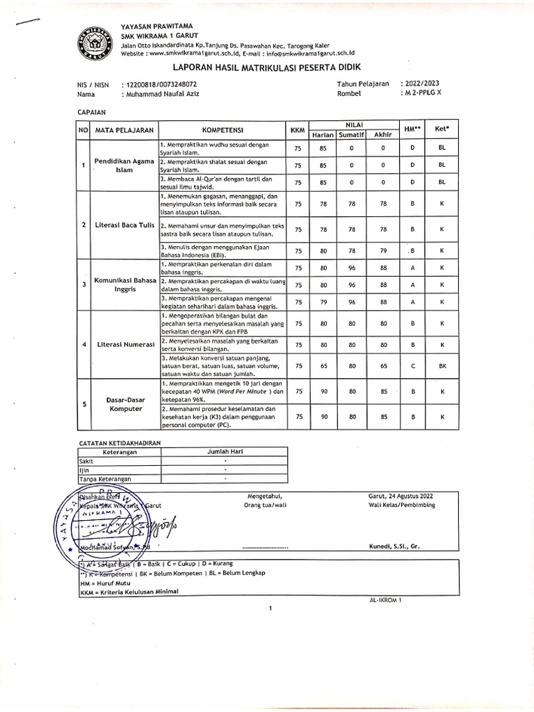 Muhammad Naufal Aziz | PDF