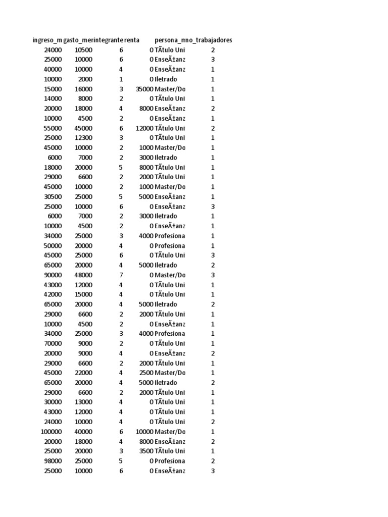 Práctica - EST1 | PDF