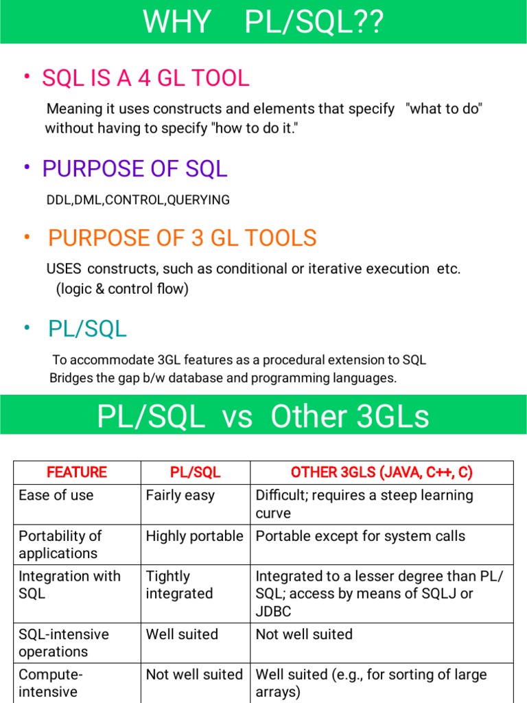 PLSQL 1 | PDF | Pl/Sql | Sql