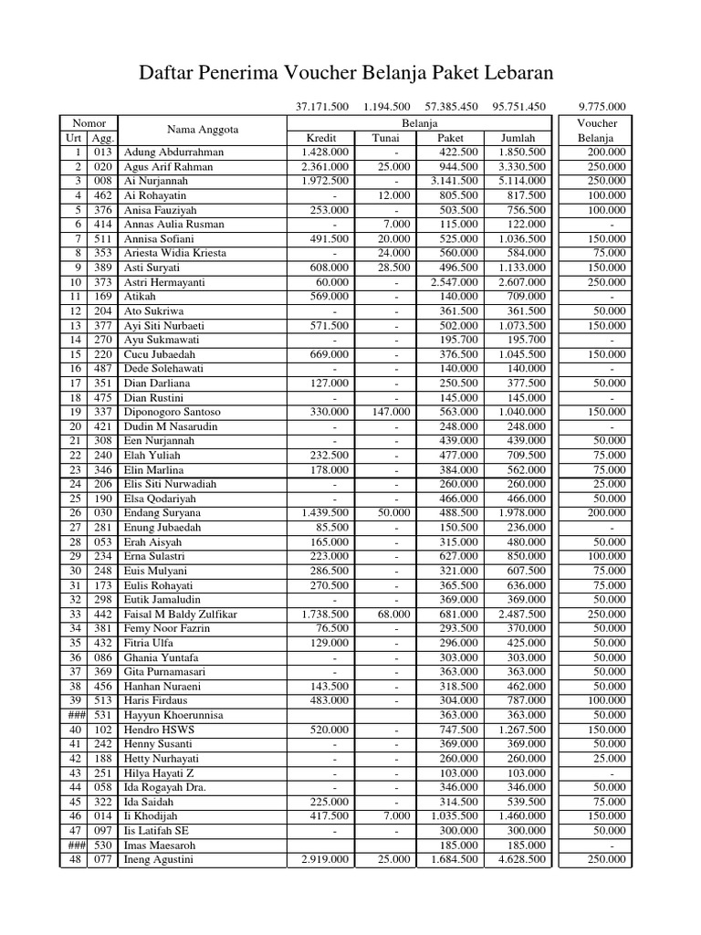 Voucher Belanja Paket Lebaran | PDF
