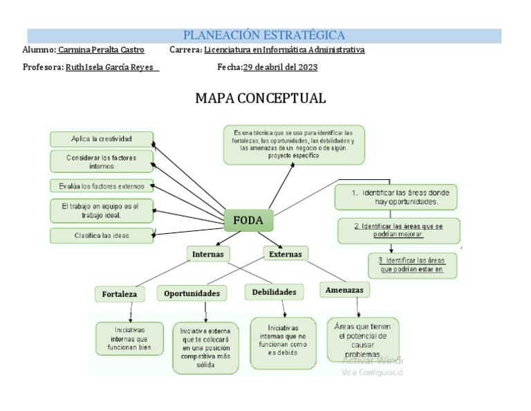Mapa Conceptual FODA | PDF