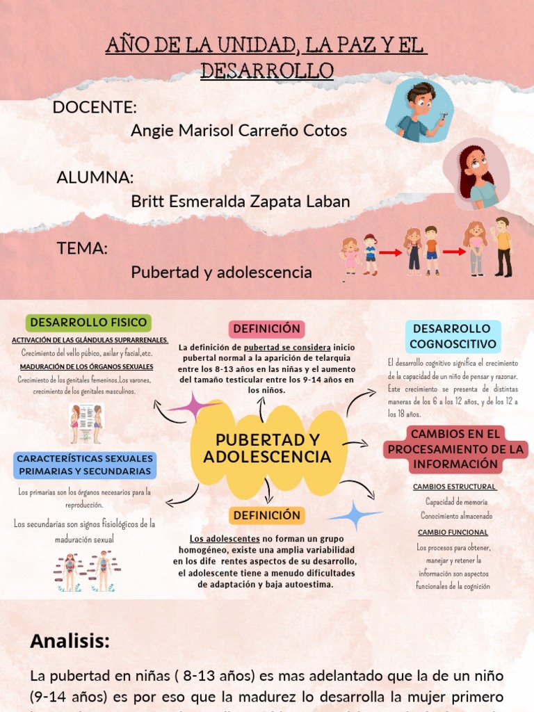 Pubertad y Adolescencia | PDF | Adolescencia | Pubertad