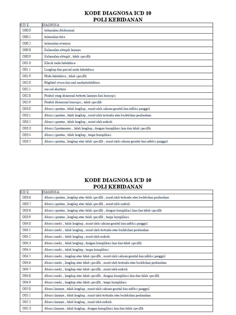 Poli Kebidanan Icd 10 | PDF