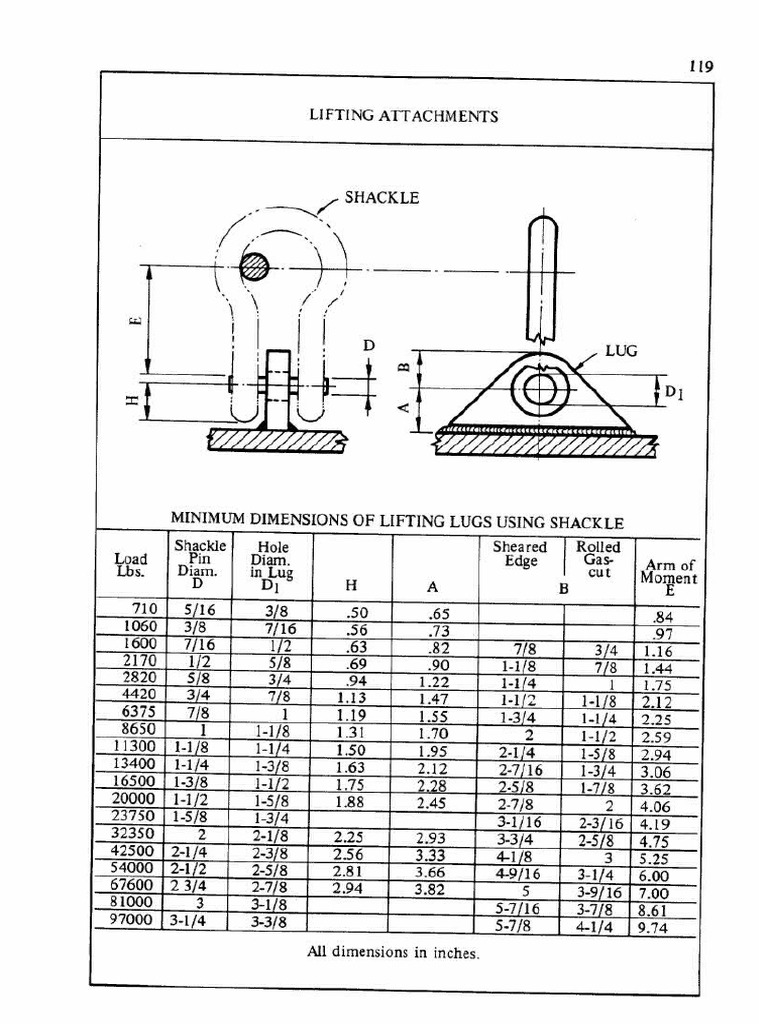 Lifting Lug Dimension Table 2 | PDF