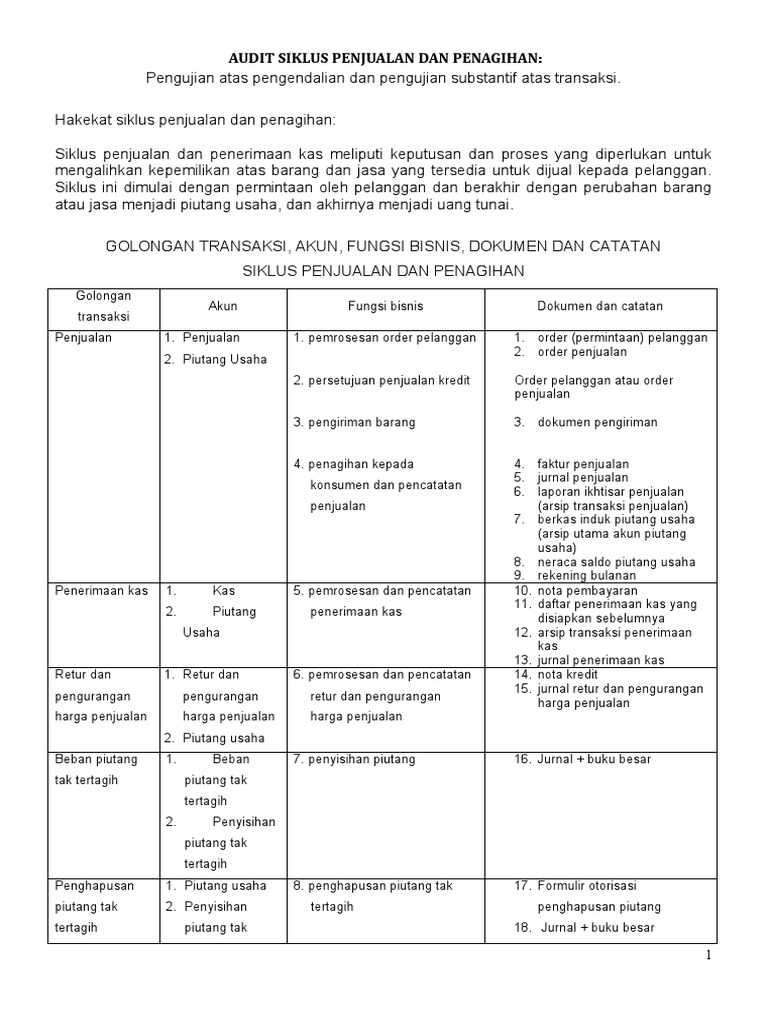 AUDIT SIKLUS PENJUALAN | PDF