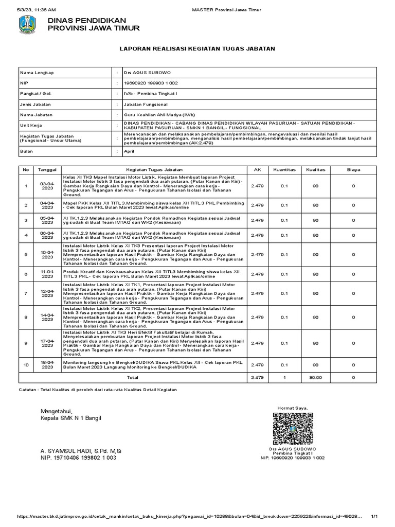 SKP Bulan April 2023 | PDF
