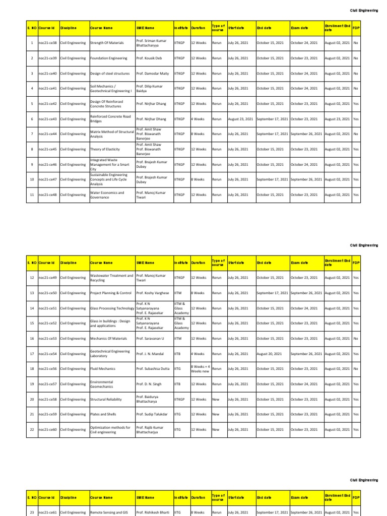 Civil Engineering | PDF