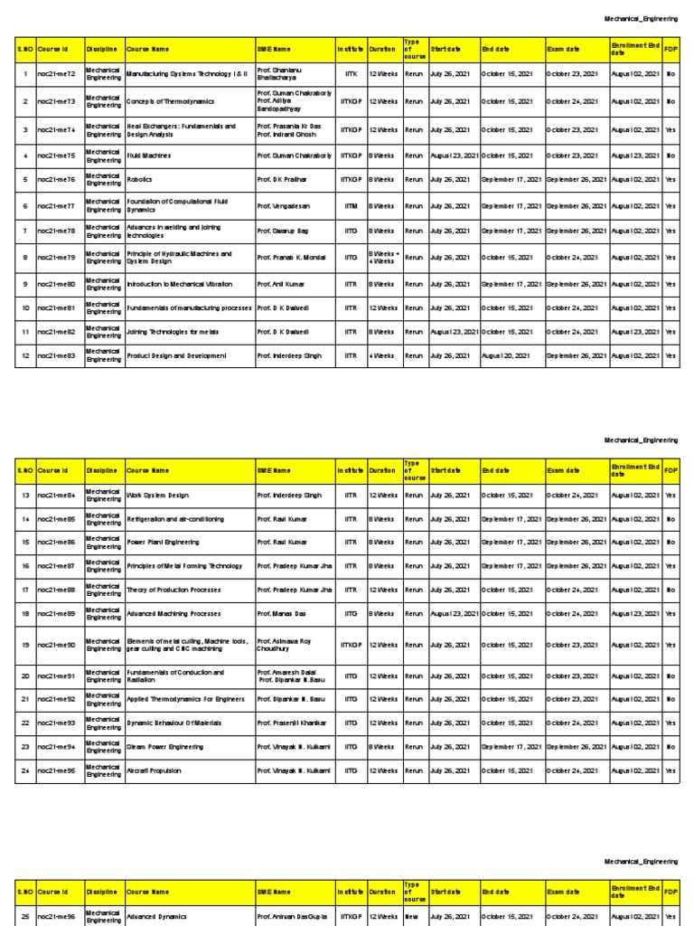 Mechanical Engineering Course Offerings | PDF | Technology & Engineering