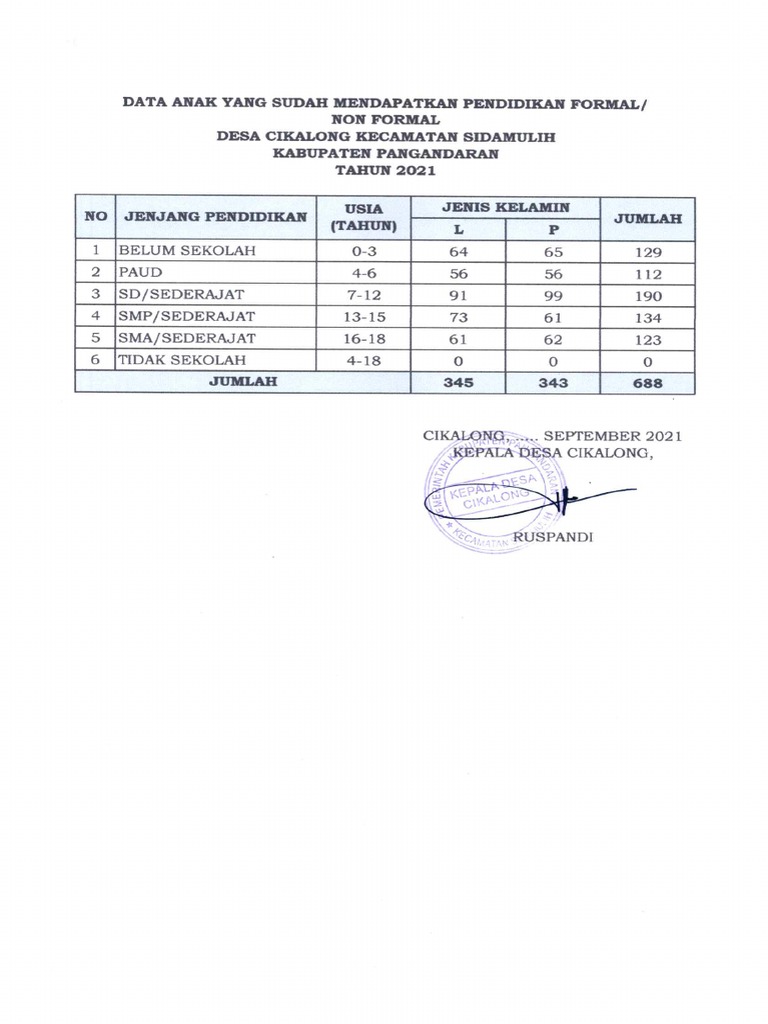 Data Anak Mendapatkan Pendidikan Formal Dan Non-Formal | PDF