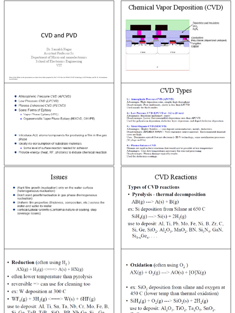 Module 5 CVD and PVD - 2 | PDF | Chemical Vapor Deposition | Sputtering