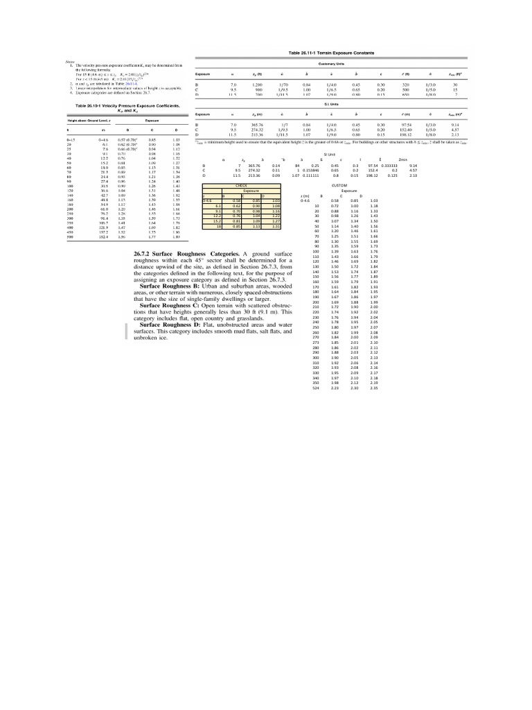 KZ Wind Load Coefficient | PDF