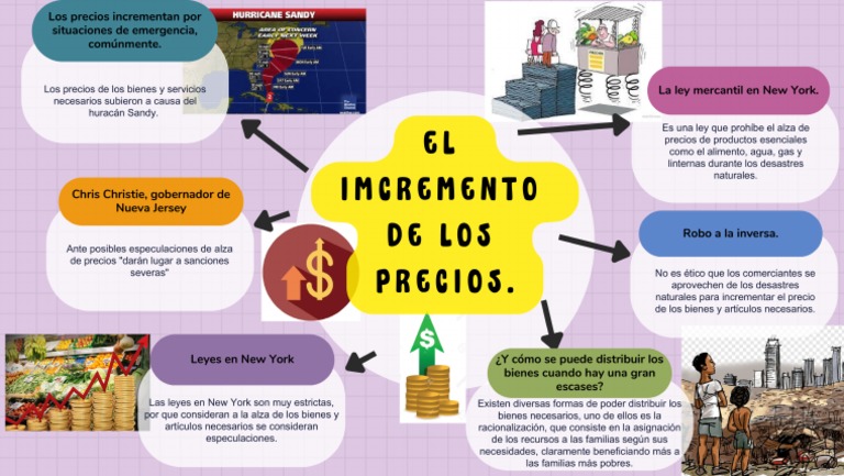 Mapa Mental Incremento de Los Precios. | PDF