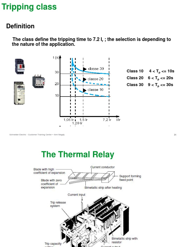 Tripping Class Definitions | PDF | Fuse (Electrical) | Electric Motor