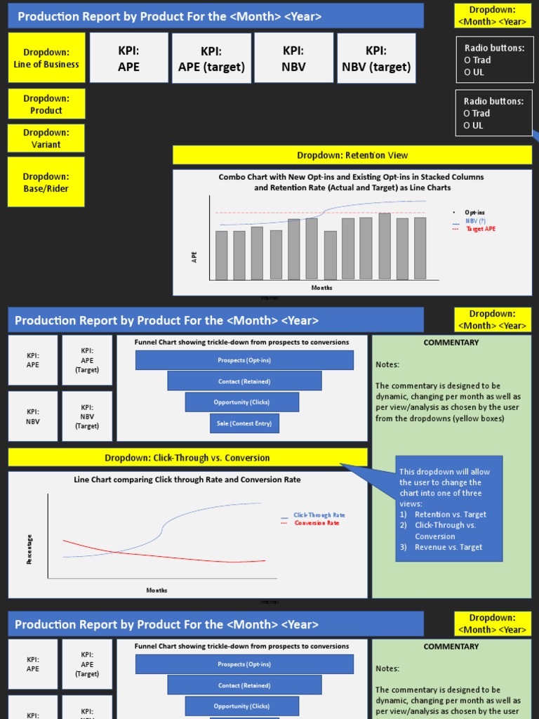 Wireframe - Product Dashboards | PDF | Digital Marketing | Information ...