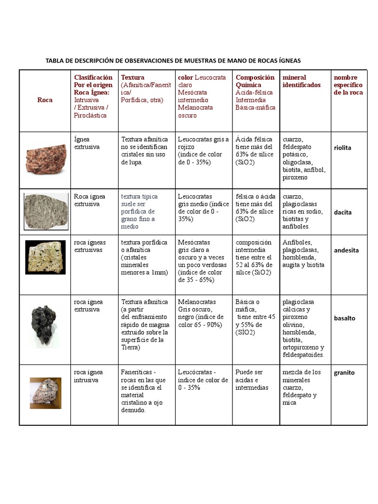 Tabla de Descripción de Observaciones de Muestras de Mano de Rocas Ígneas | PDF | Roca ígnea ...