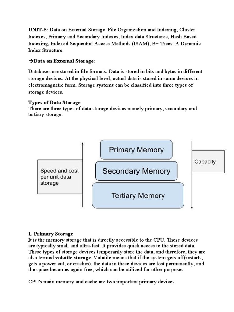 A Comprehensive Guide to Data Storage Devices, File Organization Methods, Indexing Techniques ...