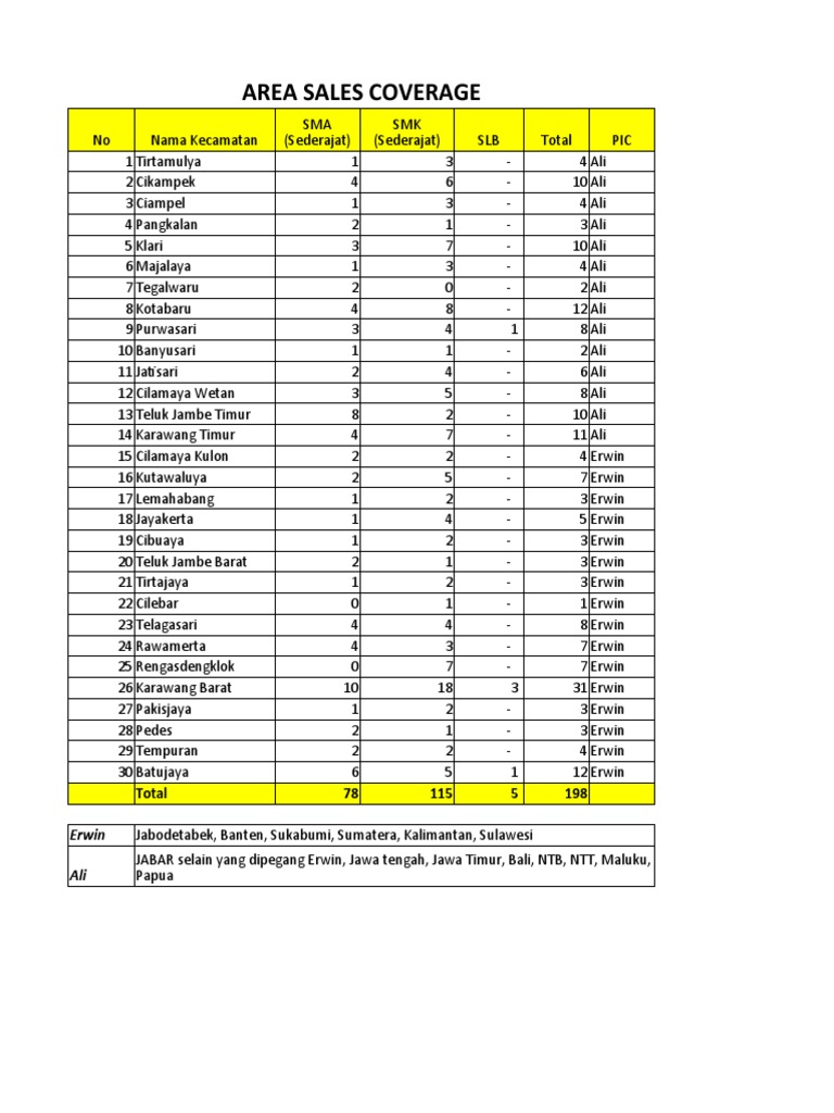 Area Sales Coverage.xlsx | PDF