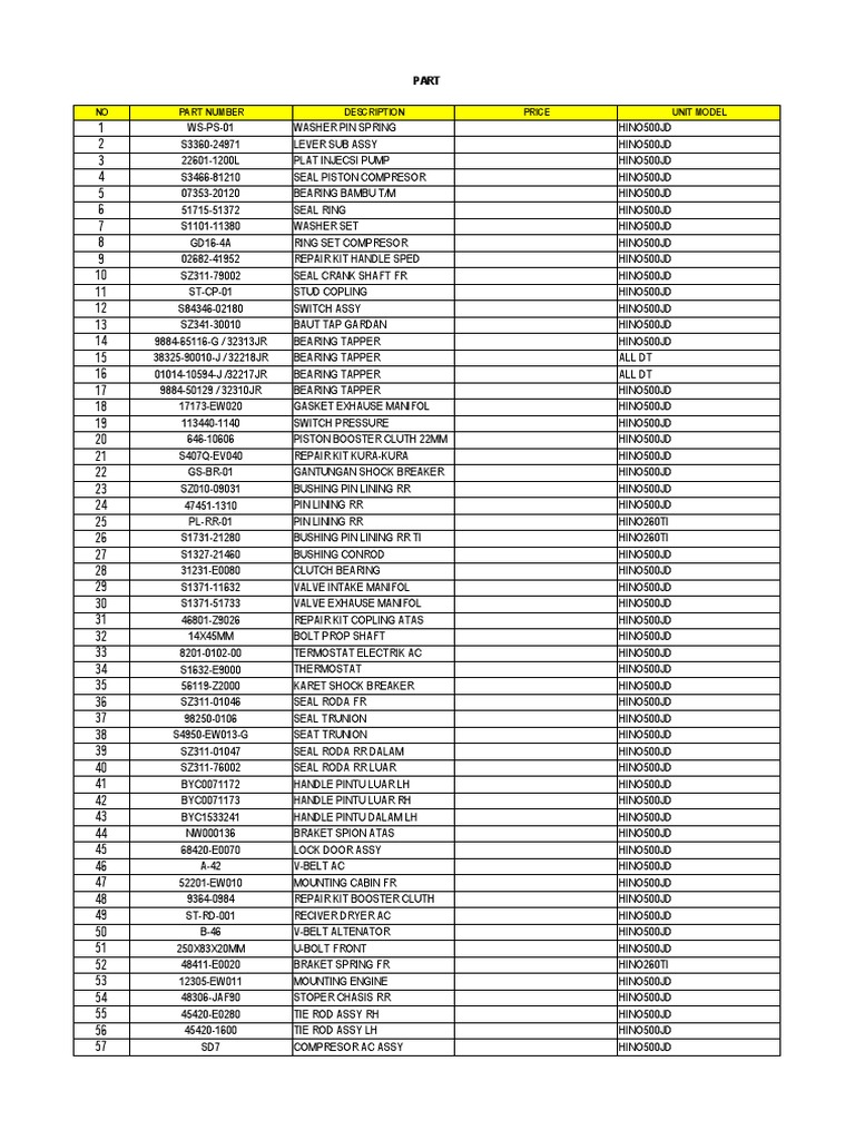 Part Unit PDF | PDF | Brake | Clutch
