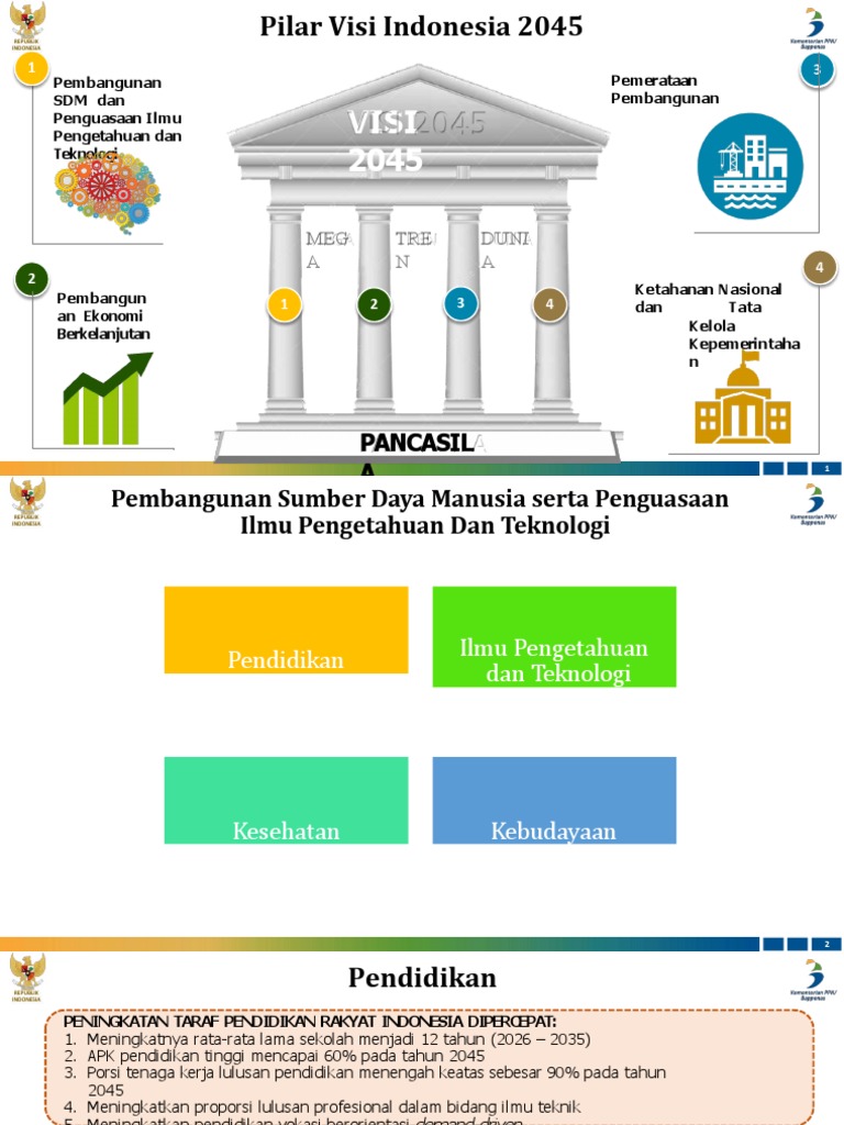 Point 1 Kebijakan Visi Indonesia Emas Tahun 2045 | PDF