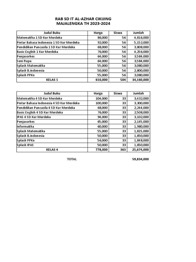 Sdit Al Azhar CKJ Yudistira Fixs | PDF