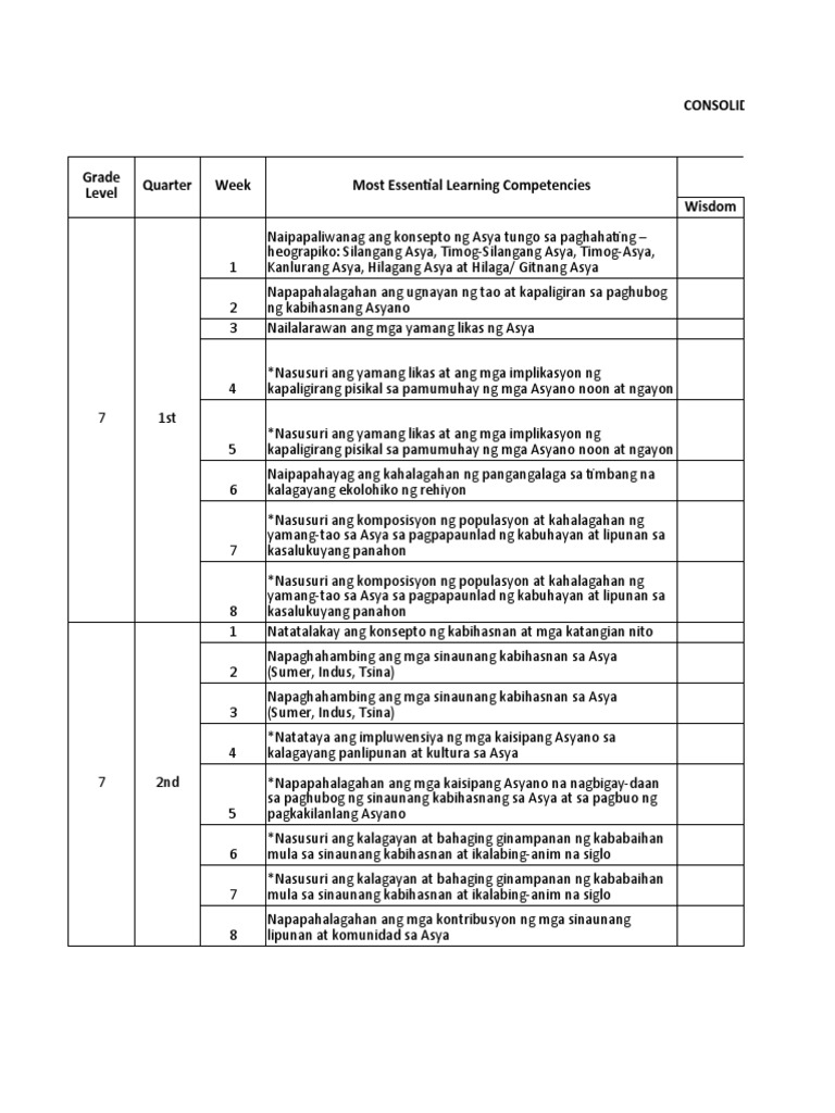 AP WEEKLY MPS 2nd Quarter | PDF