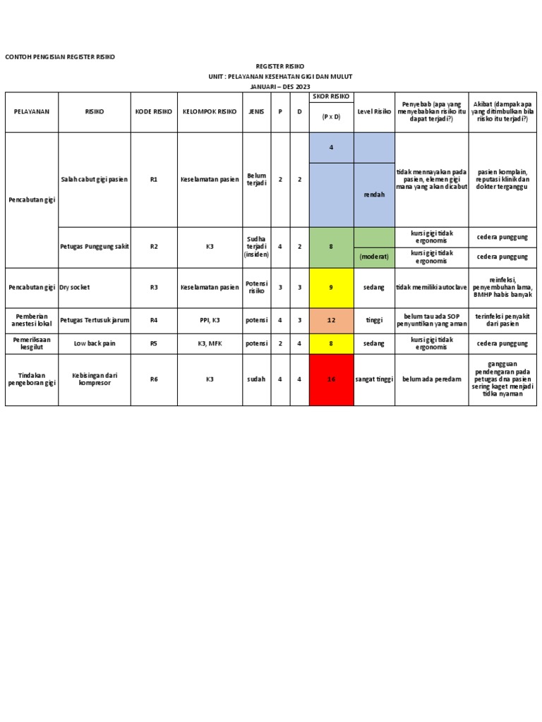 Format Risk Register | PDF