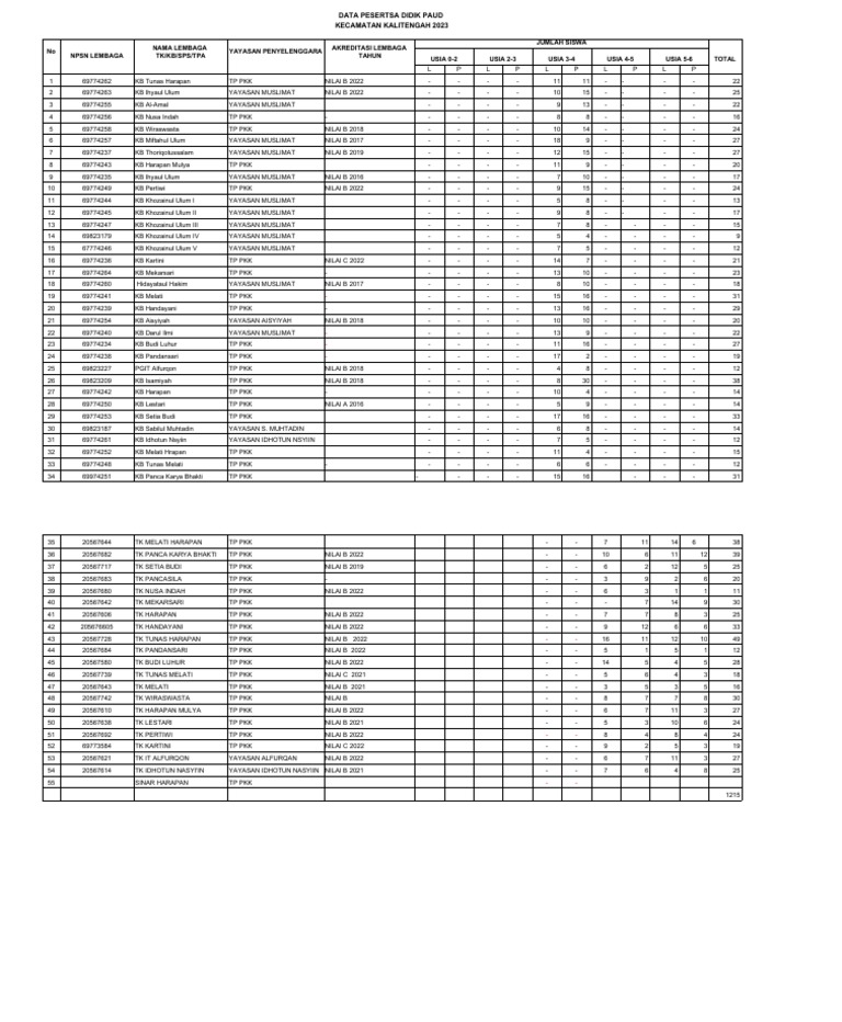 Data Murid Paud | PDF