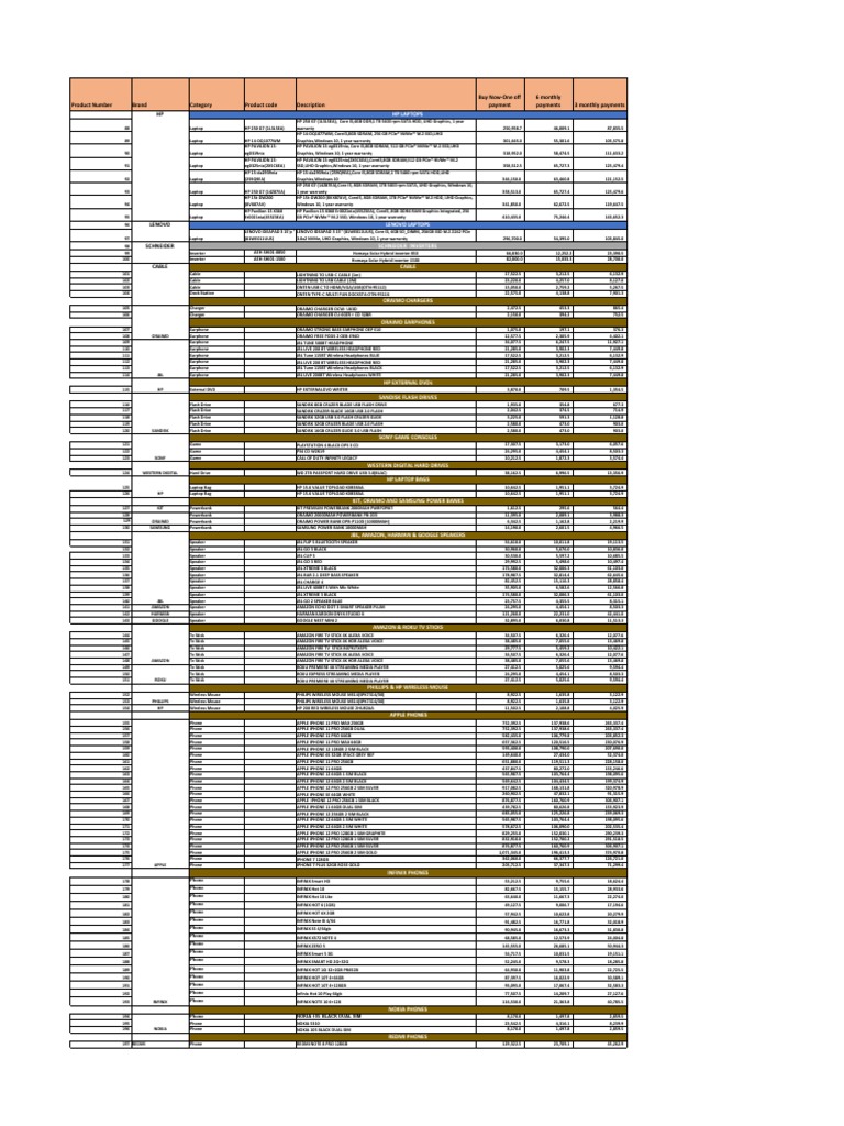 Renmony BNPL PRICE LIST (STANDARD NEW) | PDF | Usb Flash Drive | Tablet ...
