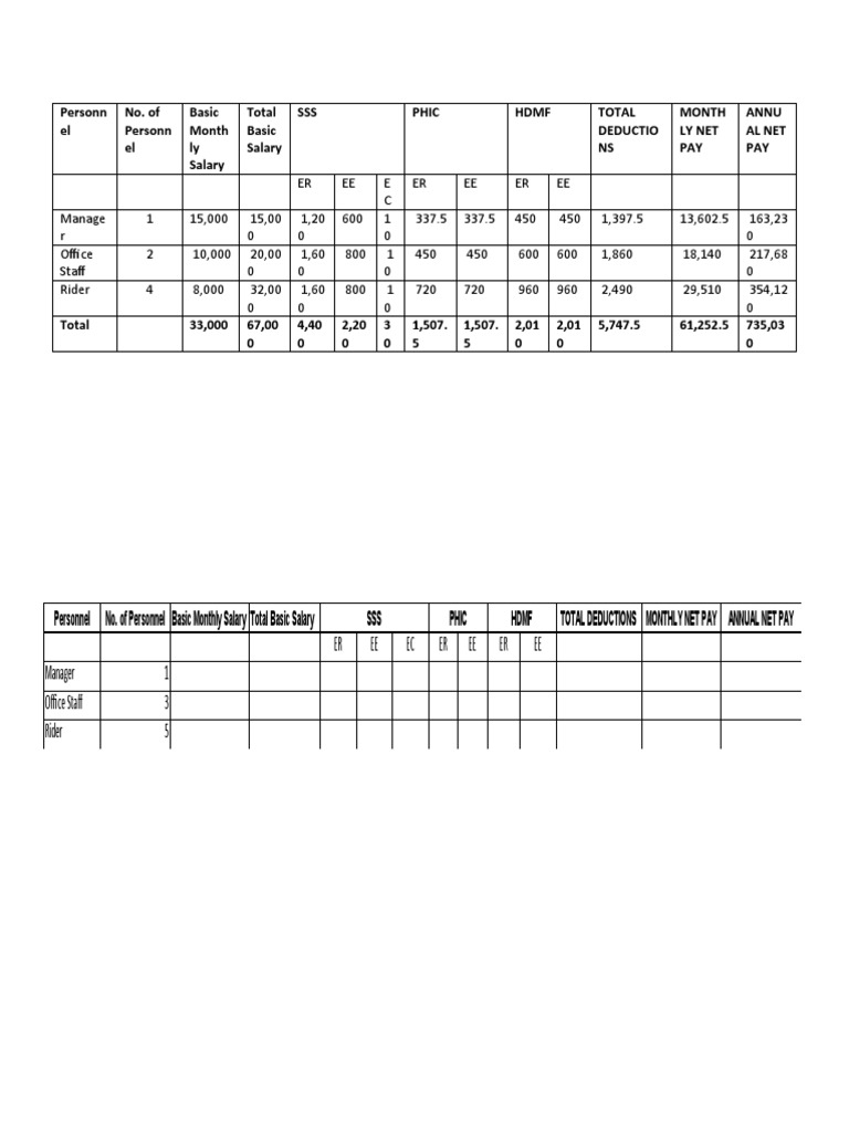 Monthly Salary Structure Overview | PDF