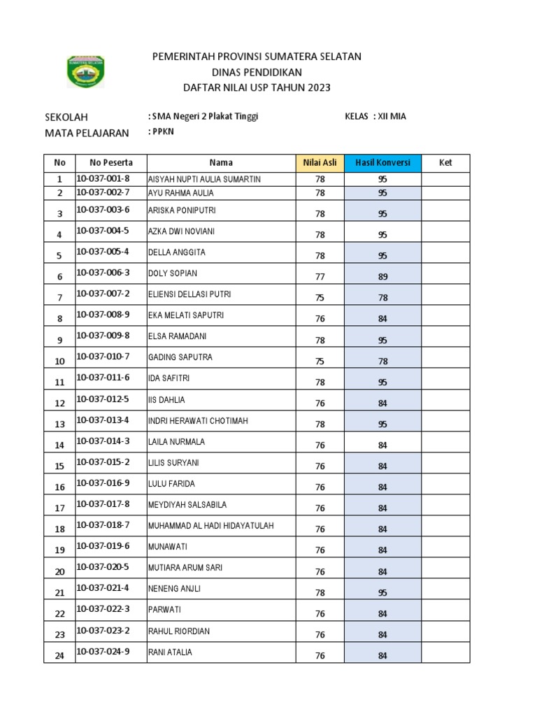 Blangko Daftar Nilai Usp 202223 | PDF