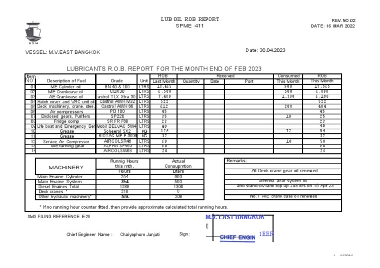 6 SPM E 411 Lub Oil ROB Report APR 2023 | Download Free PDF | Oils | Vehicle Parts