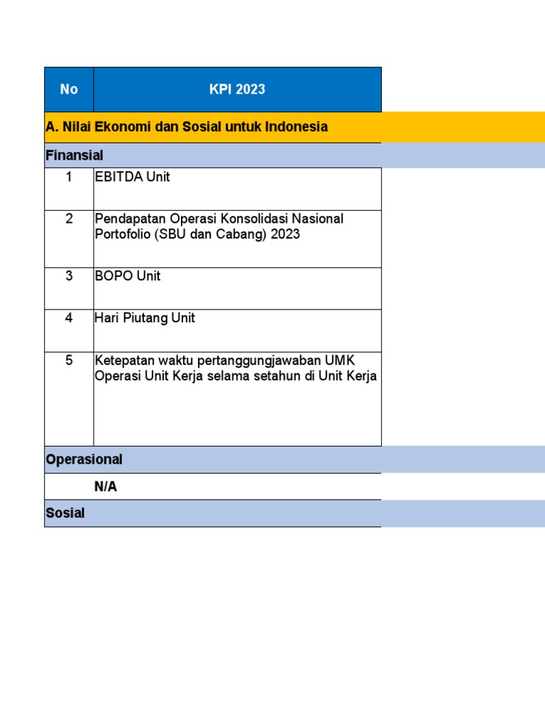 Draft KPI UBT Tahun 2023 R01.xlsx | PDF