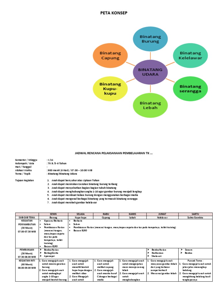 12 RPPM Kurmer Tema - Binatang Udara (ArraPena) | PDF