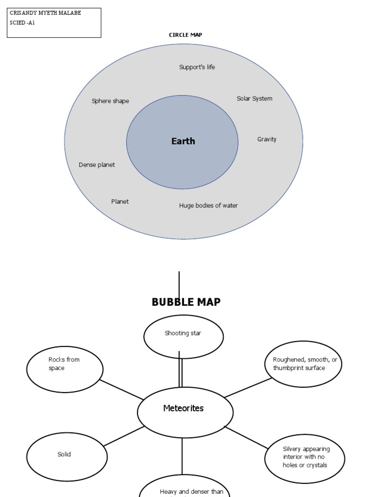 Circle Map | PDF | Homo | Reptile