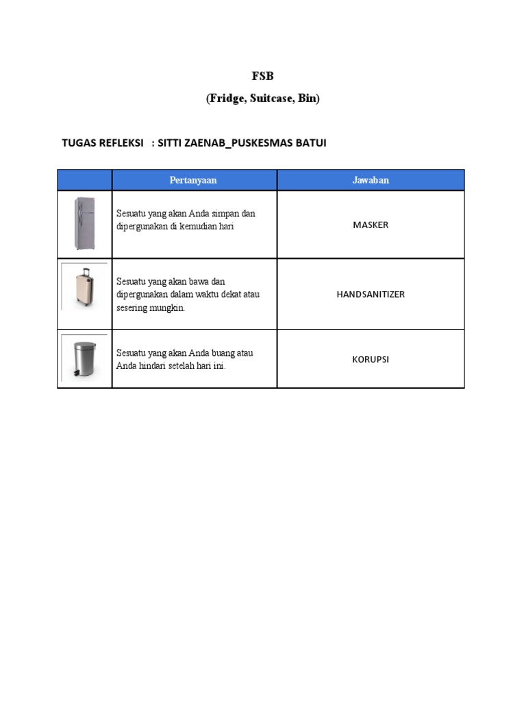 3.refleksi Model FSB | PDF
