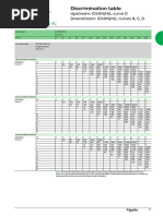 Table of Lap Splices 4000 Psi | PDF | Concrete | Architectural Design