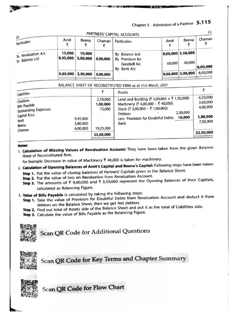 Admission of A Partner PDF | PDF