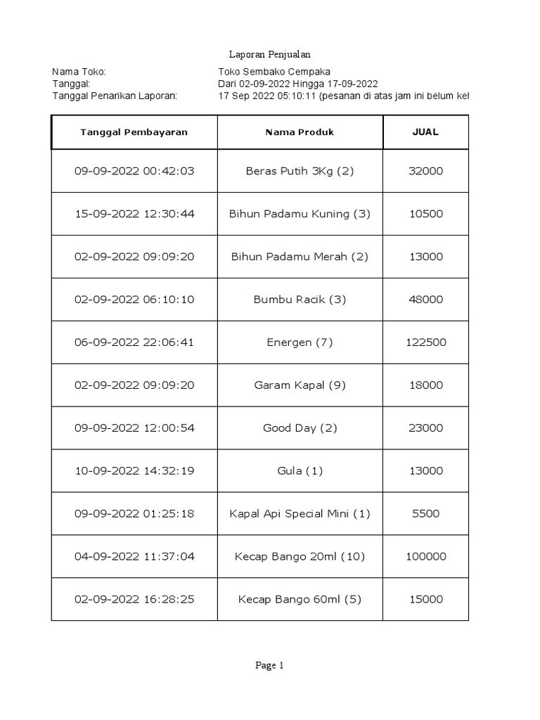 Contoh Laporan Penjualan Tokopedia | PDF