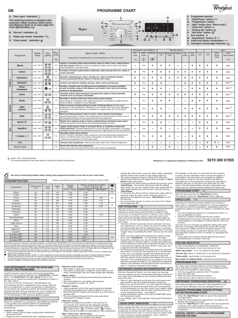 Whirlpool WWDC 7440 Program-Chart | PDF