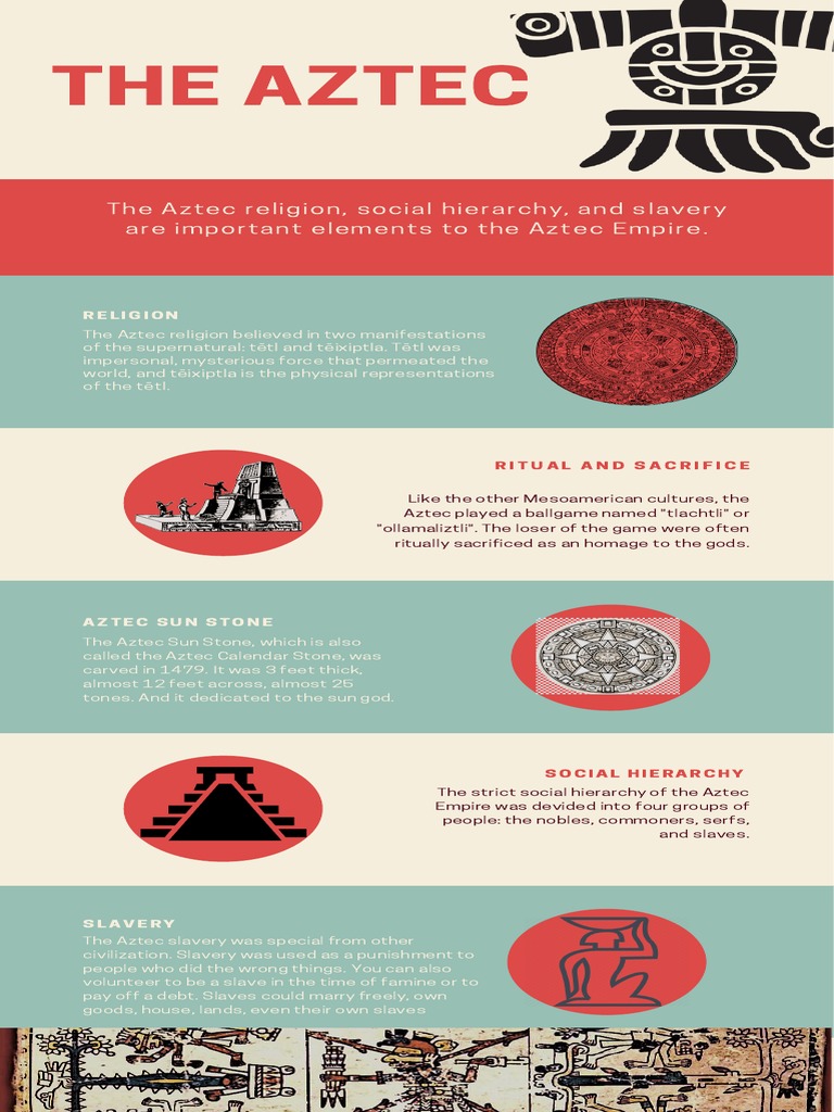 Aztec Infographic | PDF