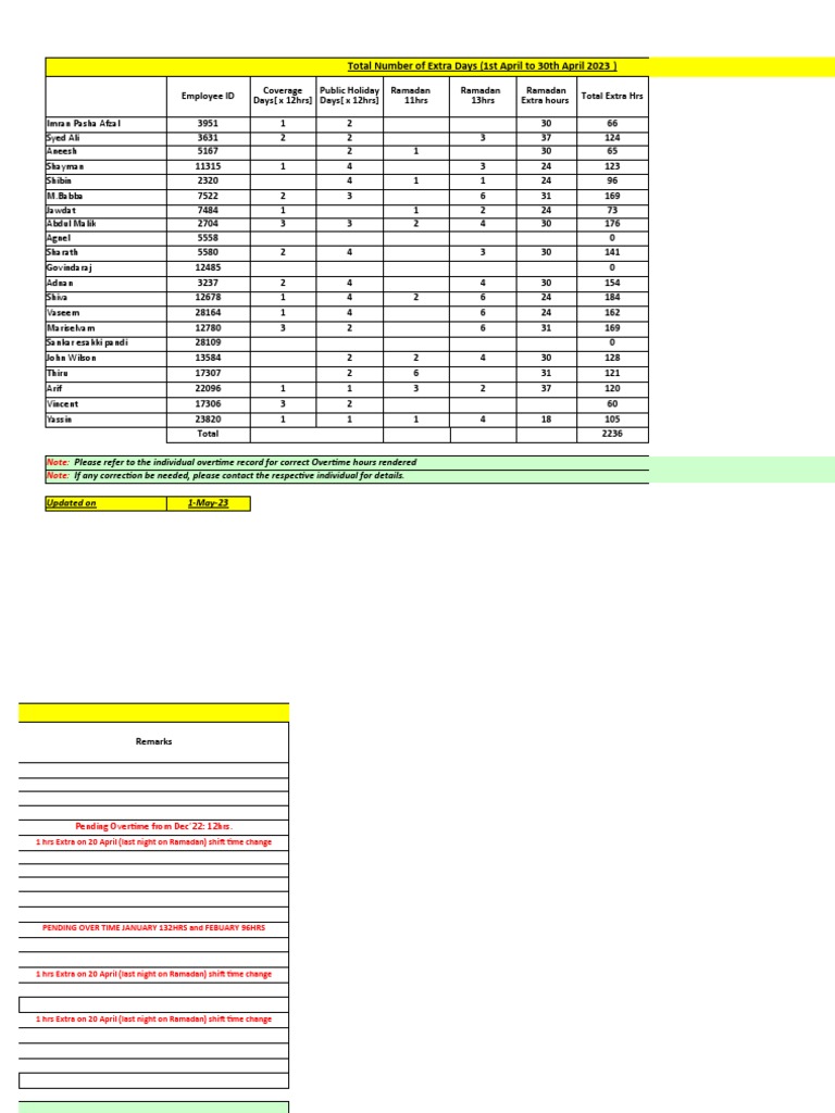 Extra Duty Hrs-Operation 1st April - 30th April' 23 | PDF | Islamic ...
